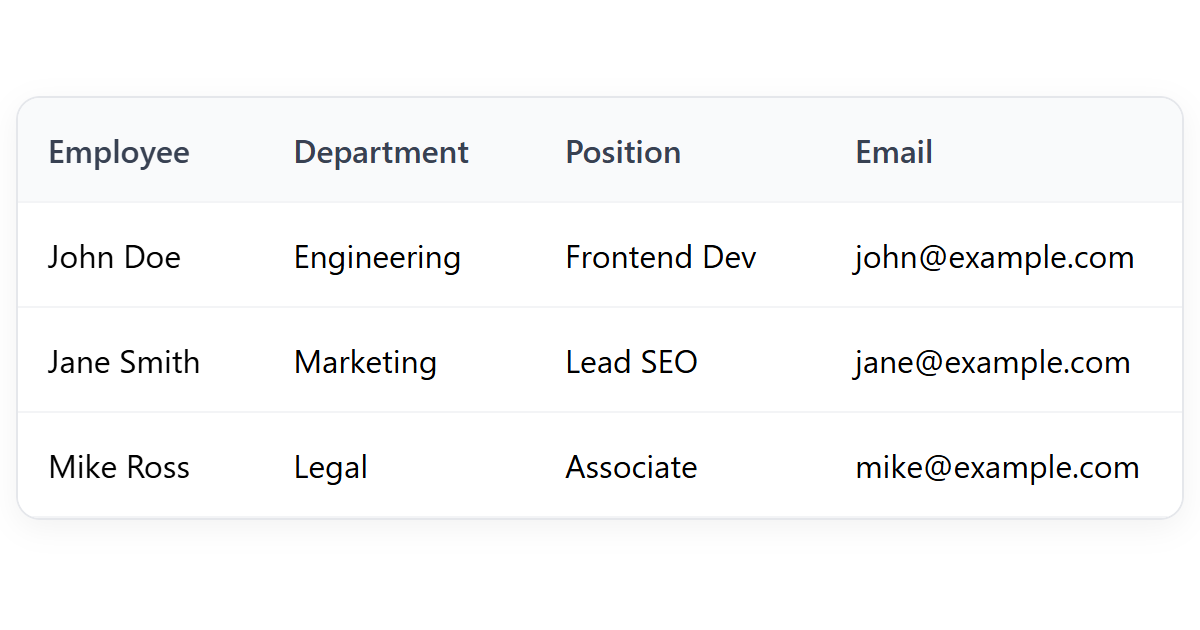 Sticky First Column Table CSS (Code Snippet) - CodeShack